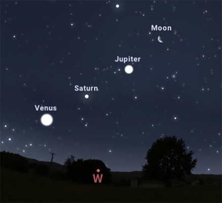 What's In The Sky Tonight? - December 2021 | Scitech