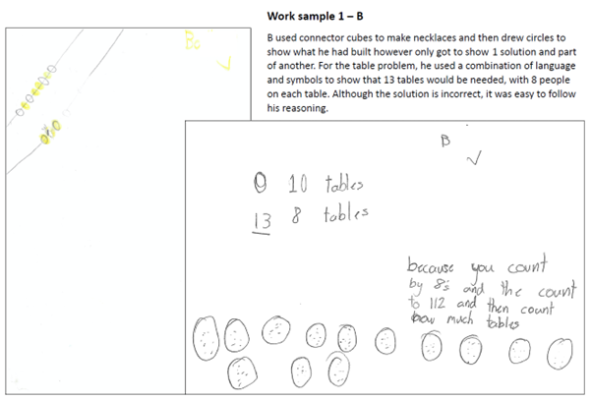 Building units of work with PPS lessons and mastering proof - Scitech